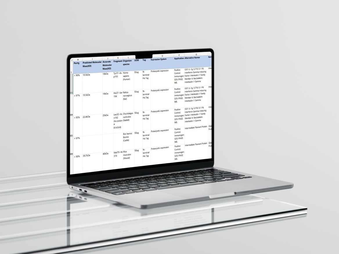 Antibody and Antigen database - Pivotal Scientific