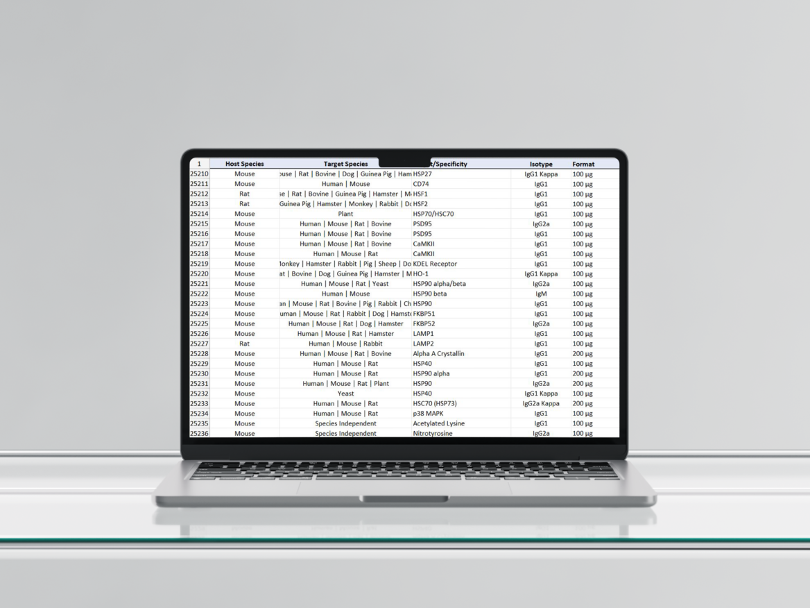 Antibody and Antigen database - Pivotal Scientific