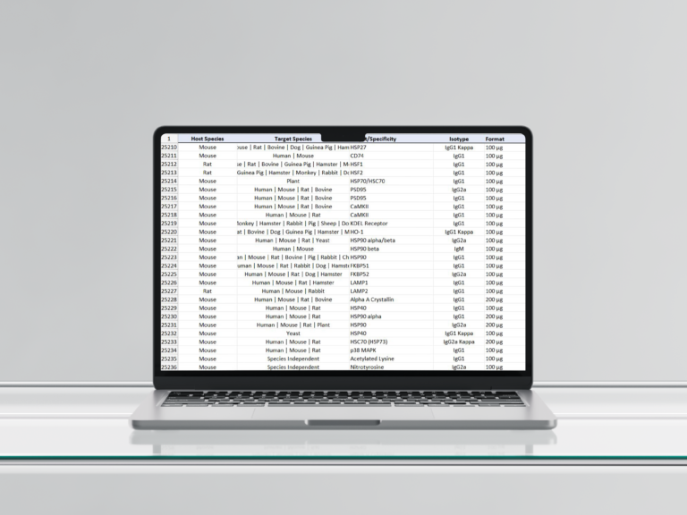 Antibody and Antigen database - Pivotal Scientific